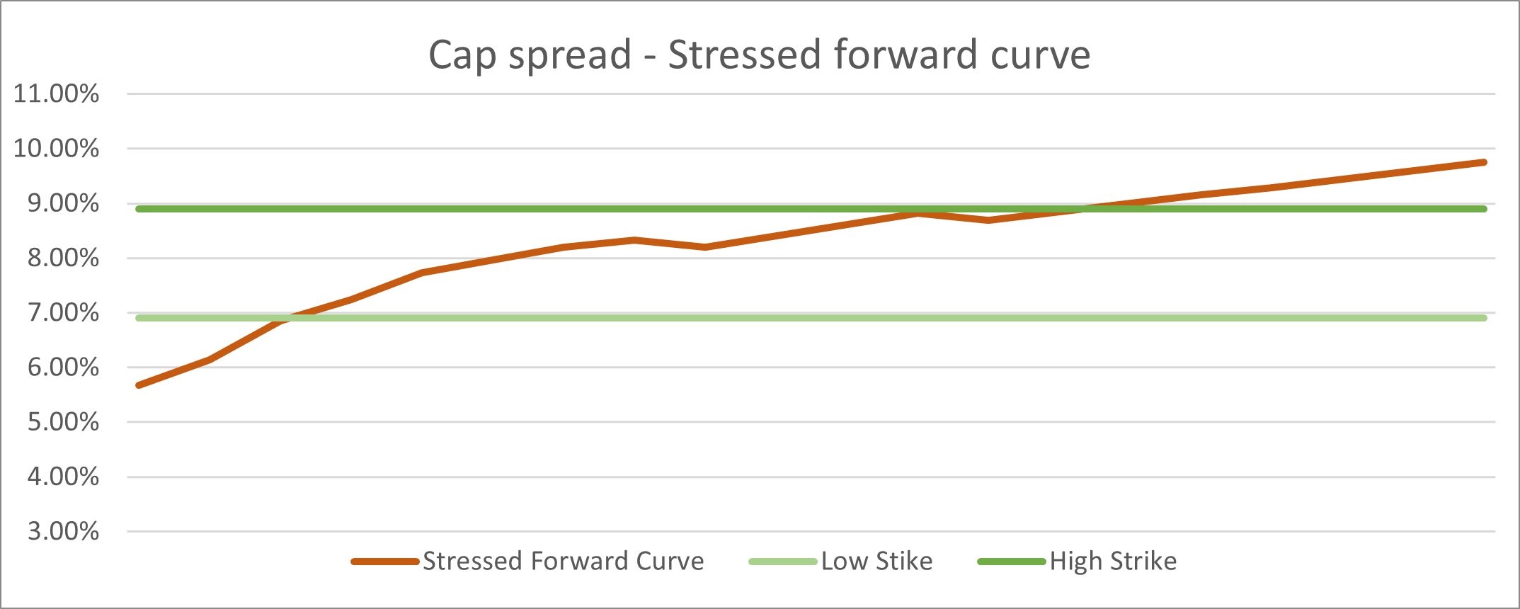 Hedging interest rates - Rand Merchant Bank
